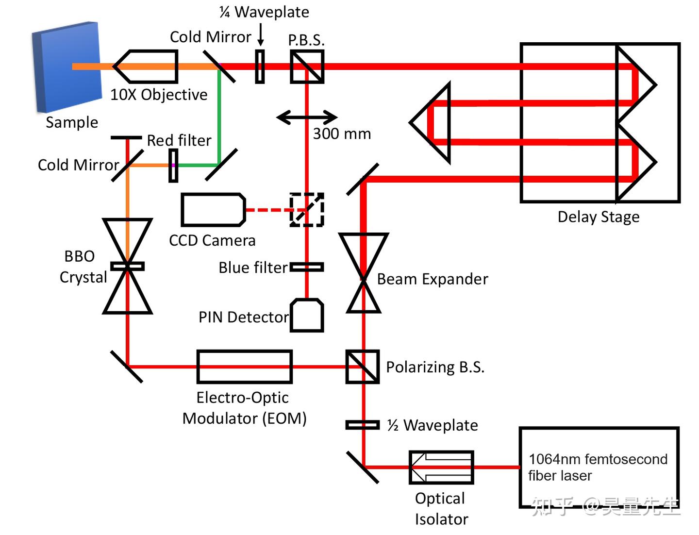 时域热反射测量系统（TDTR）的典型光路介绍 - 知乎