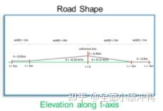OpenDRIVE格式地图数据——极简概述（一） - 知乎