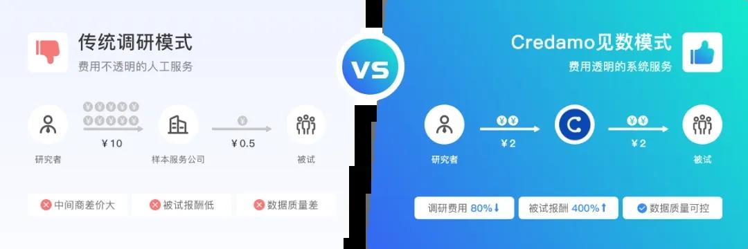 【重磅官宣】Credamo见数成为 ACR 2025 顶级铂金赞助商，并与 ACR 达成长期战略合作！ - 知乎