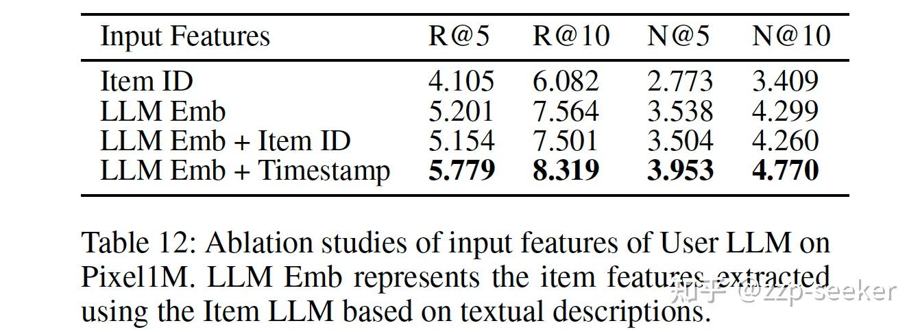 字节 LLM4Rec 工作《HLLM：用于序列推荐的分层大模型》 - 知乎