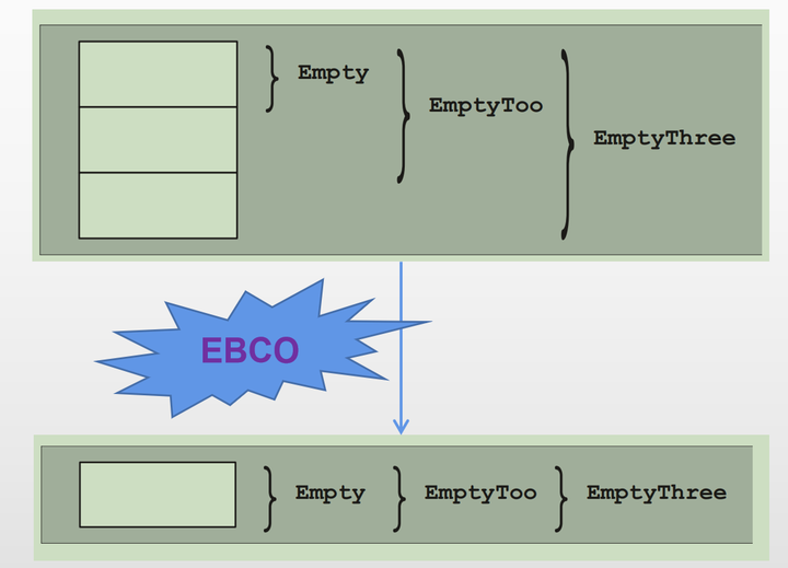C++编程技巧: EBCO - 知乎