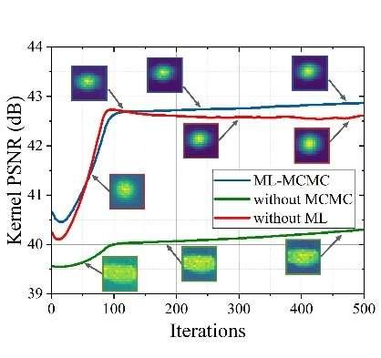 TPAMI 2024 无监督盲超分算法 MLMC，代码已开源！ - 知乎