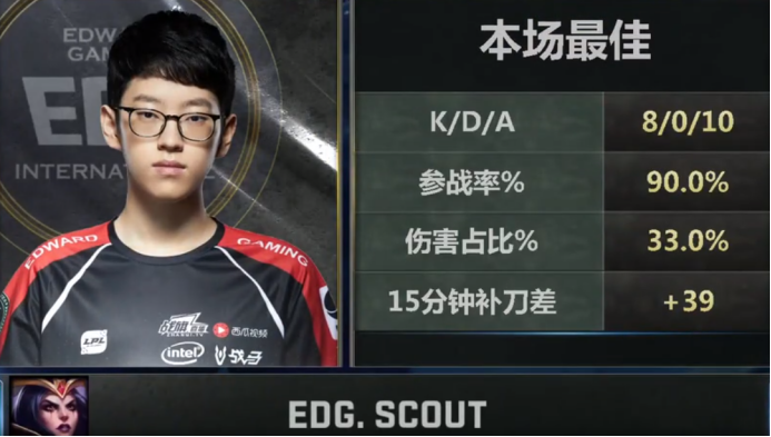 S8淘汰赛EDG vs FNC复盘：劣势BP之下的奋力一搏 - 知乎