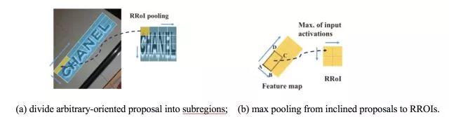 自然场景文本检测识别技术综述 - 知乎