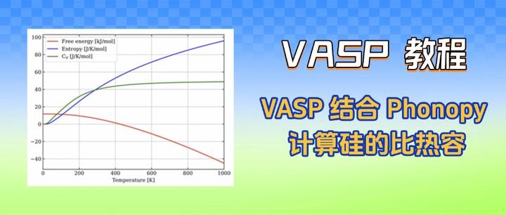 VASP 教程：VASP 结合 Phonopy 计算硅的比热容 - 知乎