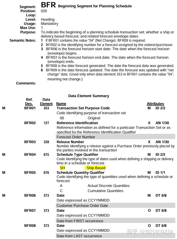 汽车行业EDI教程【北美X12标准】——830长期交付预测详解 - 知乎