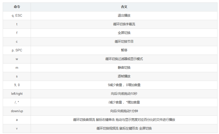 FFmpeg实战之ffplay命令汇总 - 知乎
