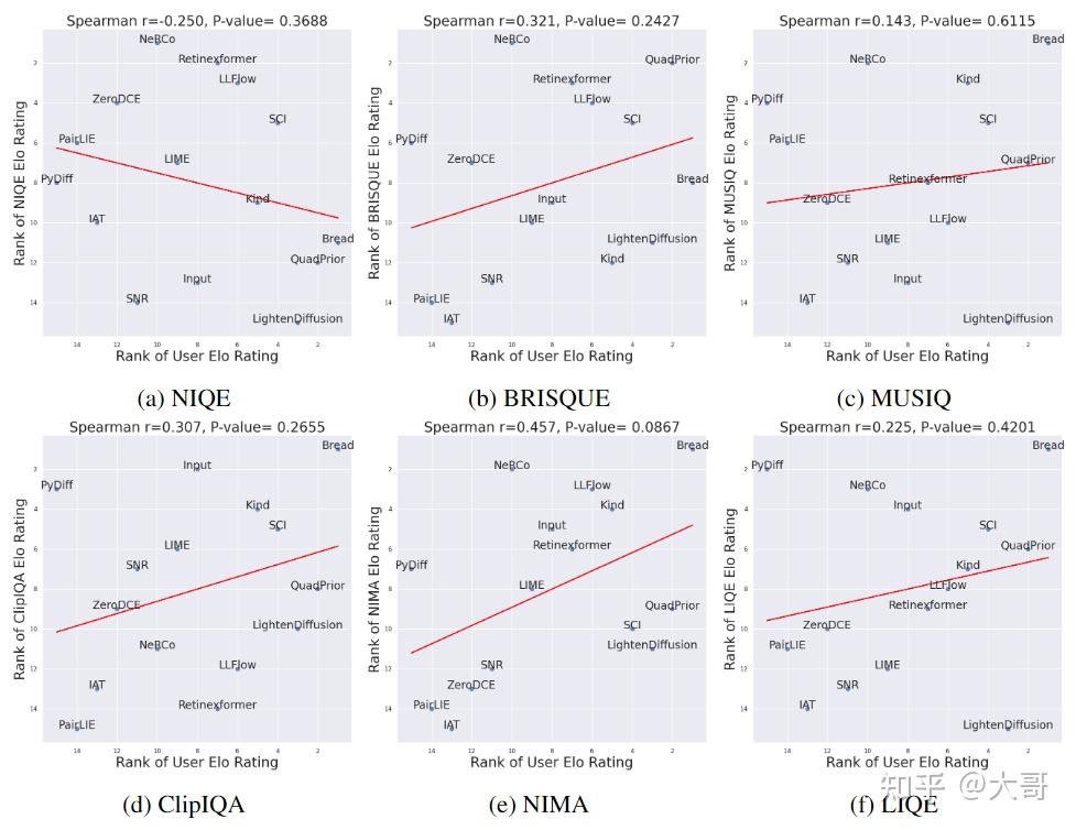 文献阅读：LIME-EVAL: RETHINKING LOW-LIGHT IMAGE EN-HANCEMENT EVALUATION VIA OBJECT DETECTION - 知乎