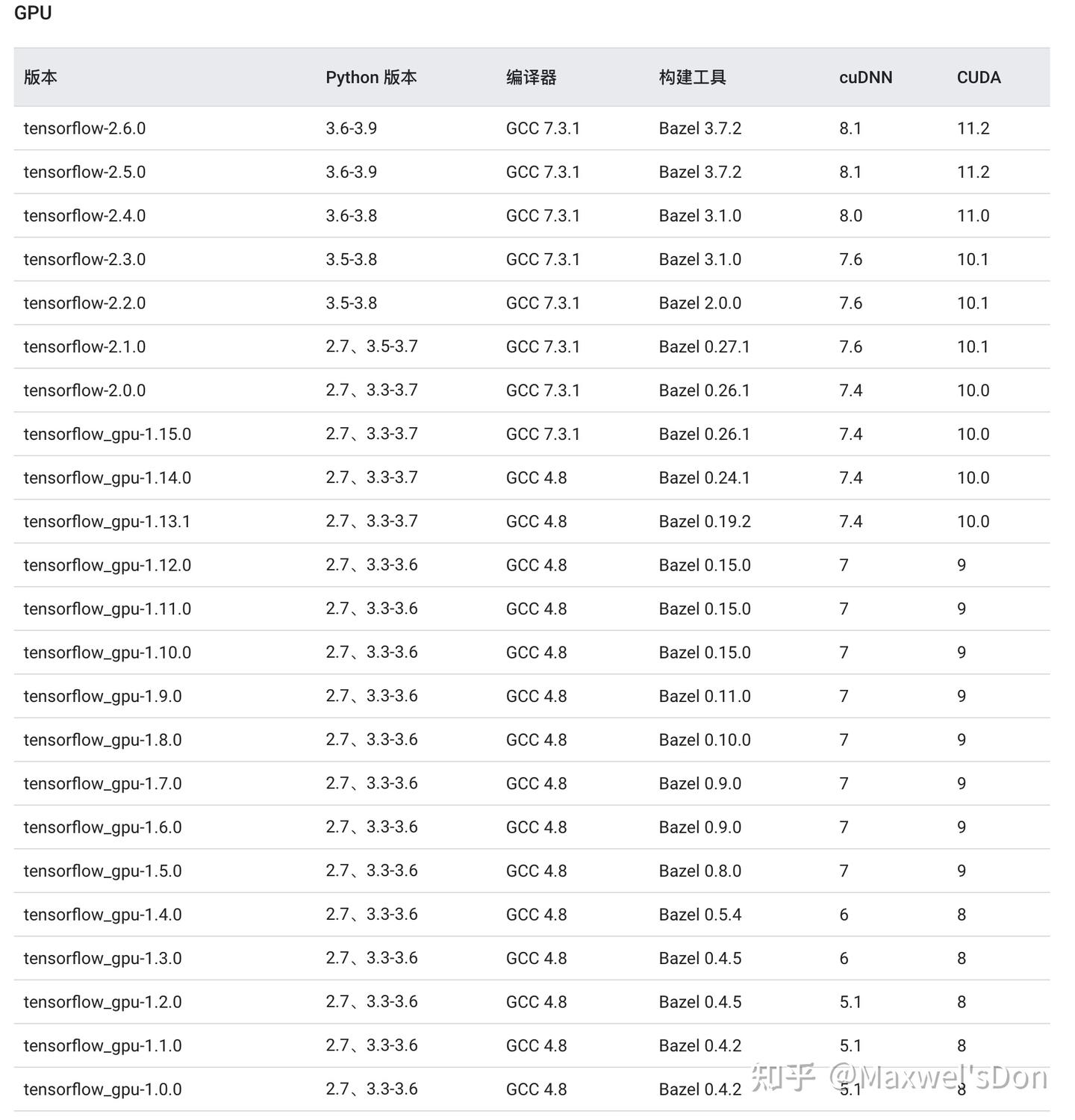 Could not load dynamic library 'libcusolver.so.10' - 知乎