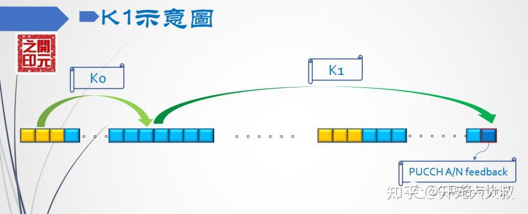 5G 中 RSRP 怎么计算的？ - 知乎