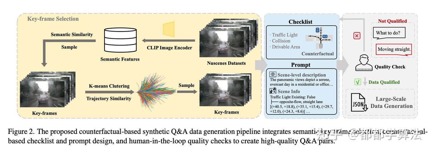 【论文通读】OmniDrive-NVIDIA-CVPR 2025 - 知乎