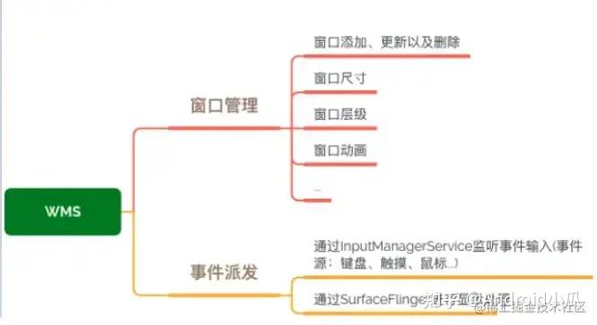 Android Framework解析——WMS原理 - 知乎