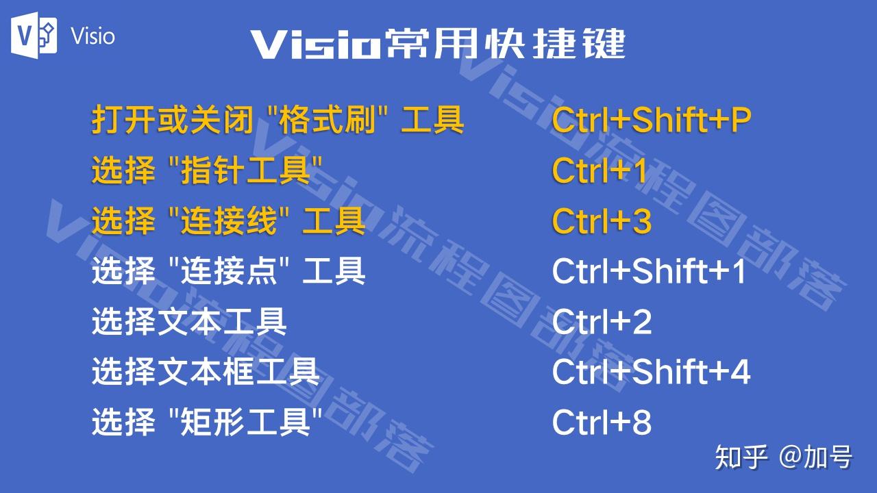 64个visio常用快捷键，帮你更便捷使用visio - 知乎