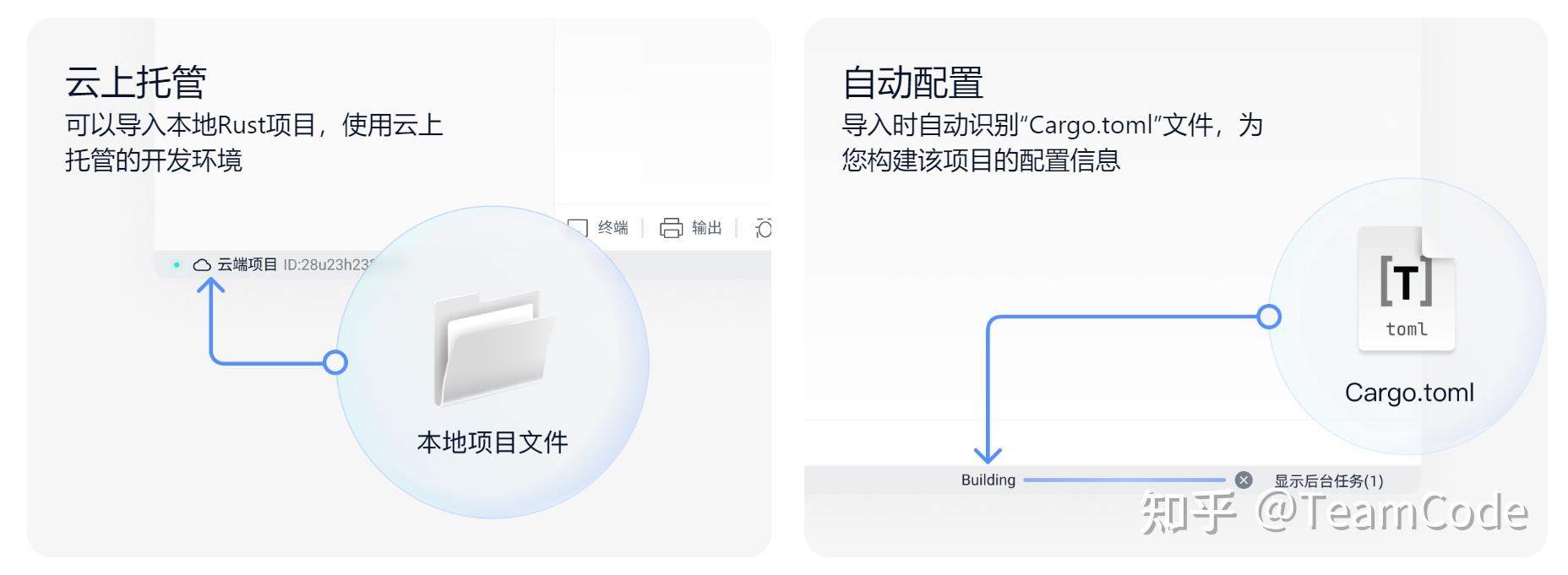 Lightly：新一代的 Rust IDE - 知乎