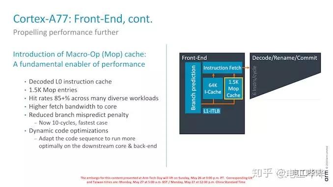 浮点性能提升惊喜，Arm全新Cortex-A77深度解析 - 知乎