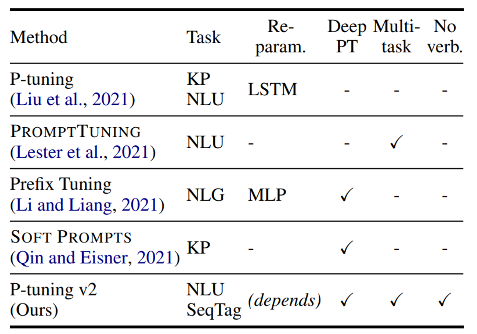 如何提高深度学习模型在超大规模训练集上的训练效率？ - 知乎