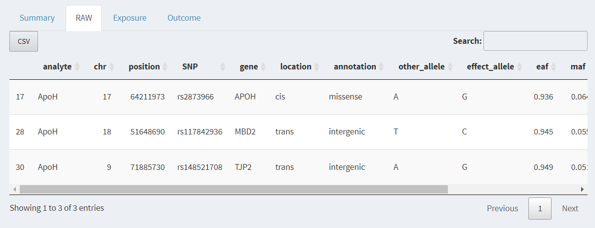 傻瓜式零代码孟德尔随机化软件MRapp - 知乎