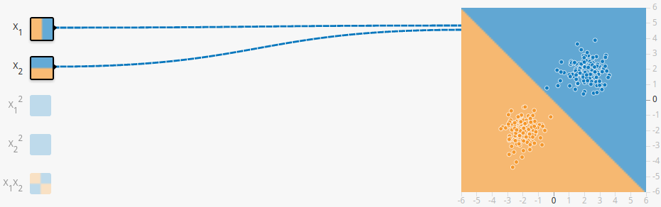 谁能详细讲解一下TensorFlow Playground所展示的神经网络的概念？ - 知乎