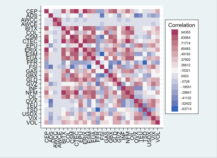 Stata学习：如何绘制热图 heatplot ？ - 知乎