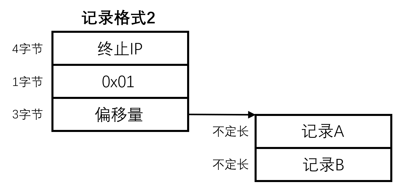 纯真IP库QQWry.dat文件解析 - 知乎