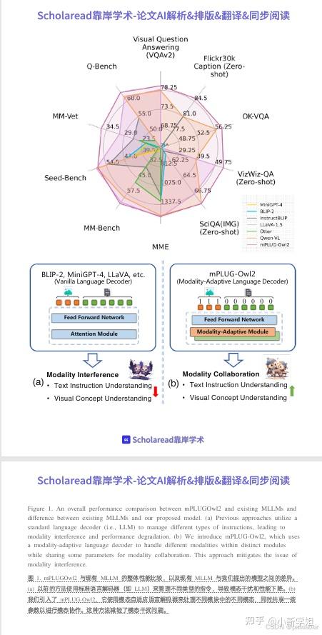 CV-MLLM经典论文解读| mPLUG-Owl2: Revolutionizing Multi-modal Large Language Model with Modality ...