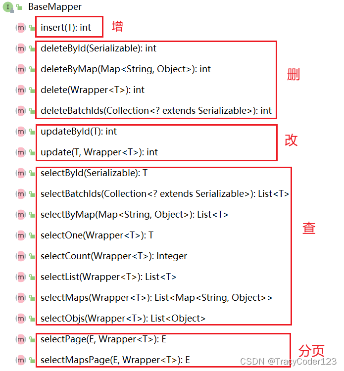 Spring Boot 实战指南（二）：mybatis、动态绑定、多数据源、分页插件、mybatis Plus 知乎