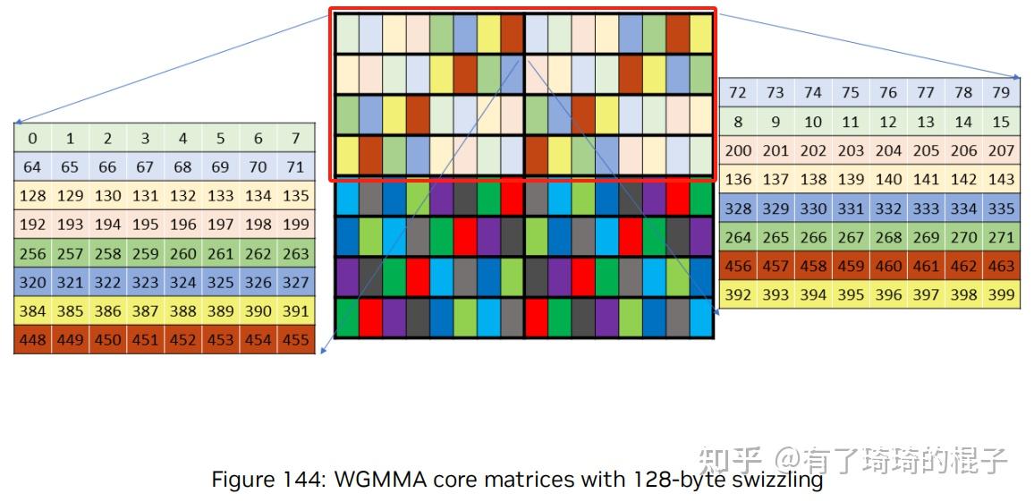 从Hopper架构到HGEMM - 知乎