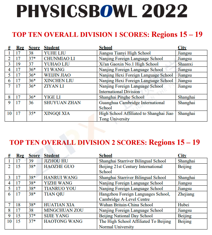 2023年物理碗（Physics Bowl）即将开赛！ - 知乎