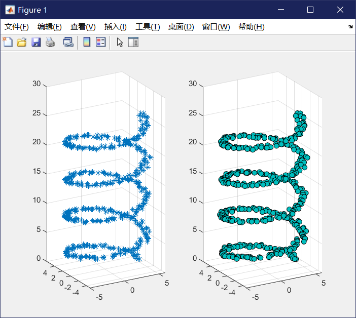 MATLAB的scatter3函数绘制三维散点图 - 知乎