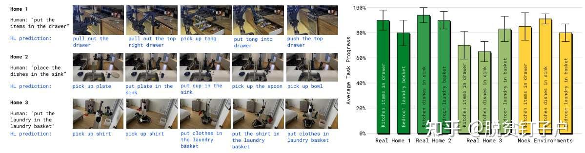 \pi_{0.5} : a Vision-Language-Action Model with Open-World ...