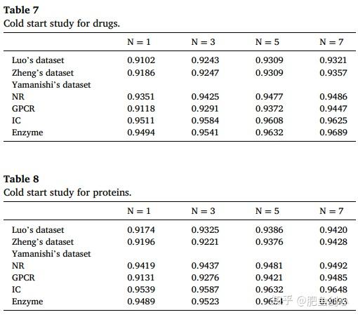 论文笔记18|GSL-DTI Graph Structure Learning Network for Drug-Target ...