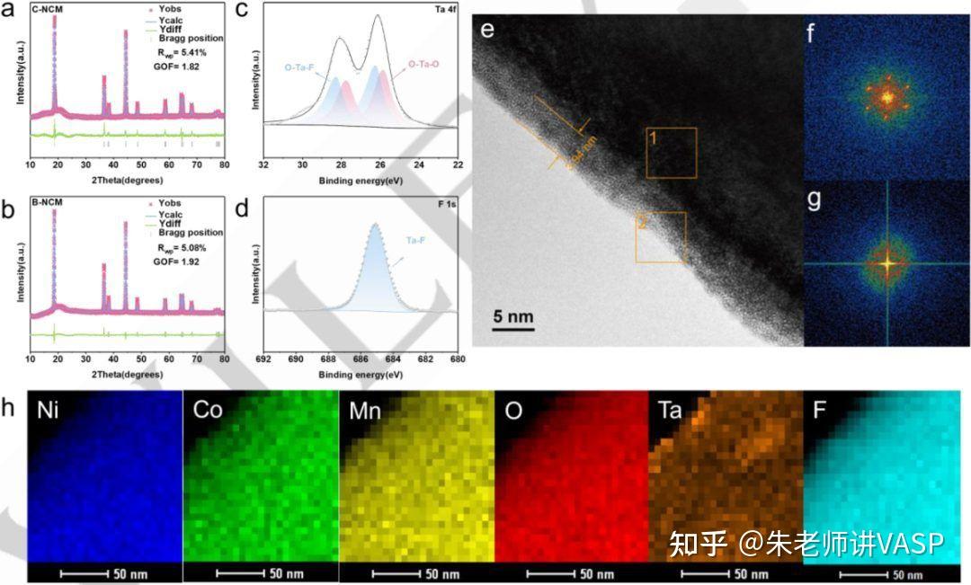 4.8V高压全固态锂电，南京大学郭少华团队，最新Angew - 知乎