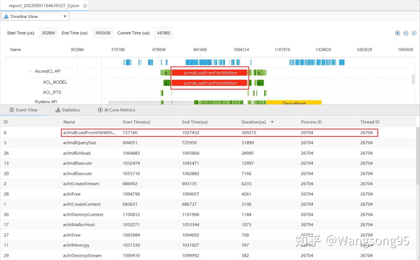 AscendCL应用使用Profiling工具进行性能调优 - 知乎