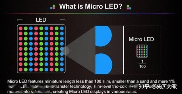 终于有人说清楚MiniLED、QD-MiniLED、OLED、MicroLED了，Mini-LED显示器最新最稳选购攻略，Mini-LED和OLED怎么选，有哪些高性价比Mini-LED显示器 ...