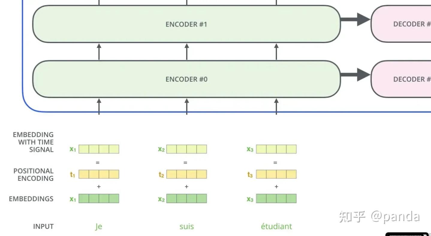 【Transformer 系列】透彻解读 Transformer 网络模型：核心原理与前沿趋势（综合剖析篇） - 知乎