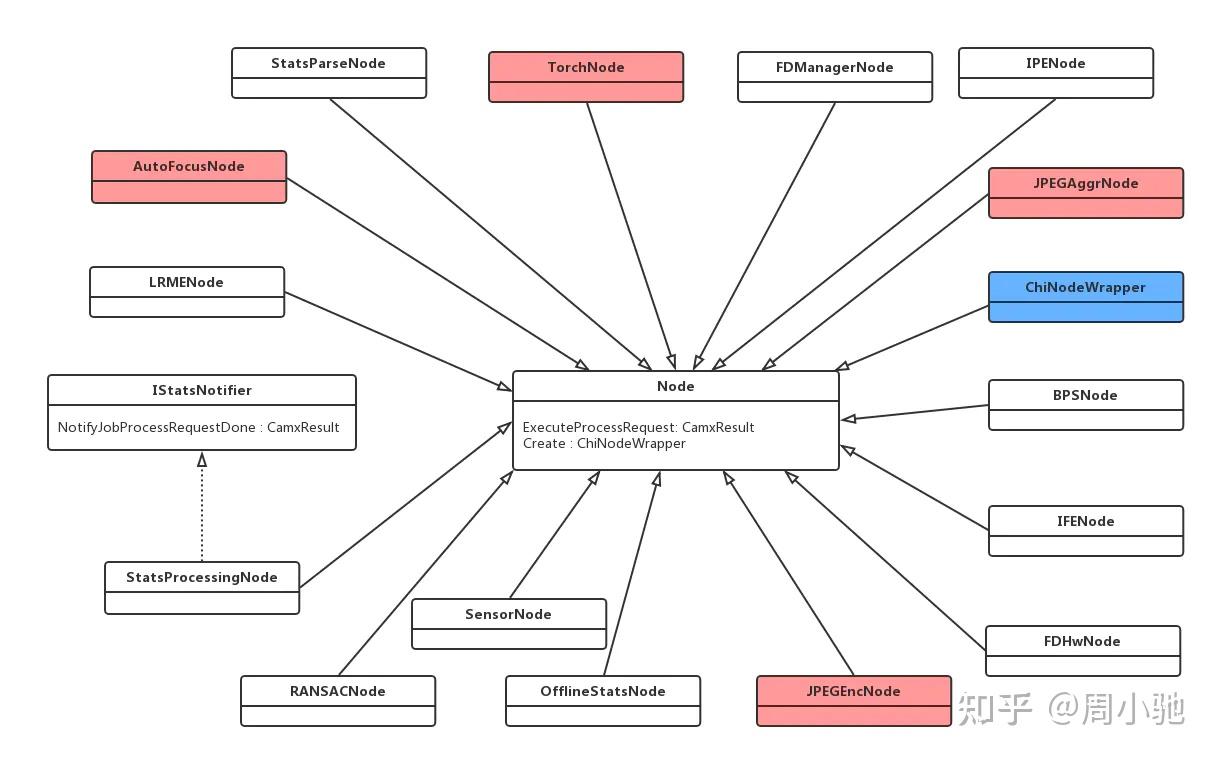Android 高通Camx架构学习 - 第1章 - 知乎
