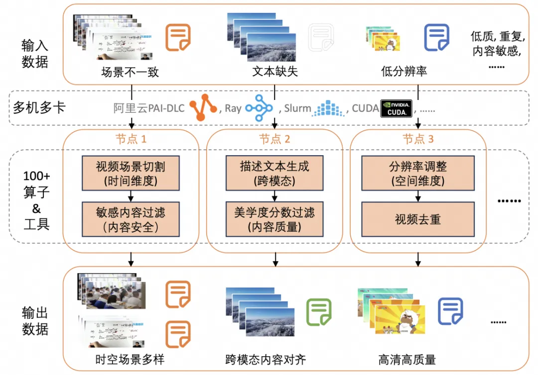 第三届 Data-Juicer 数据挑战赛：ModelScope-Sora“数据导演”创意竞速 - 知乎