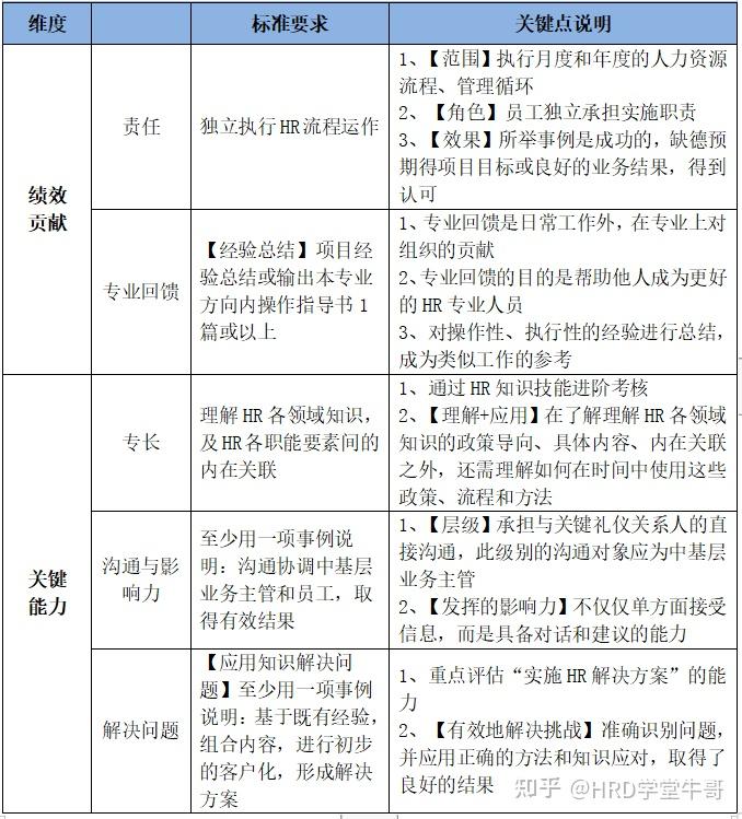 史上最全面的HRBP工作指导手册，没有之一 - 知乎
