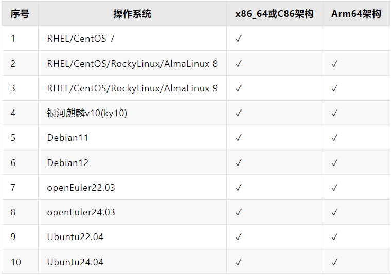 CLUP：PostgreSQL/PolarDB管理平台 - 知乎