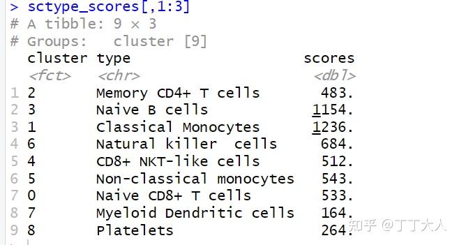 单细胞/单细胞核数据细胞自动化注释 - 知乎