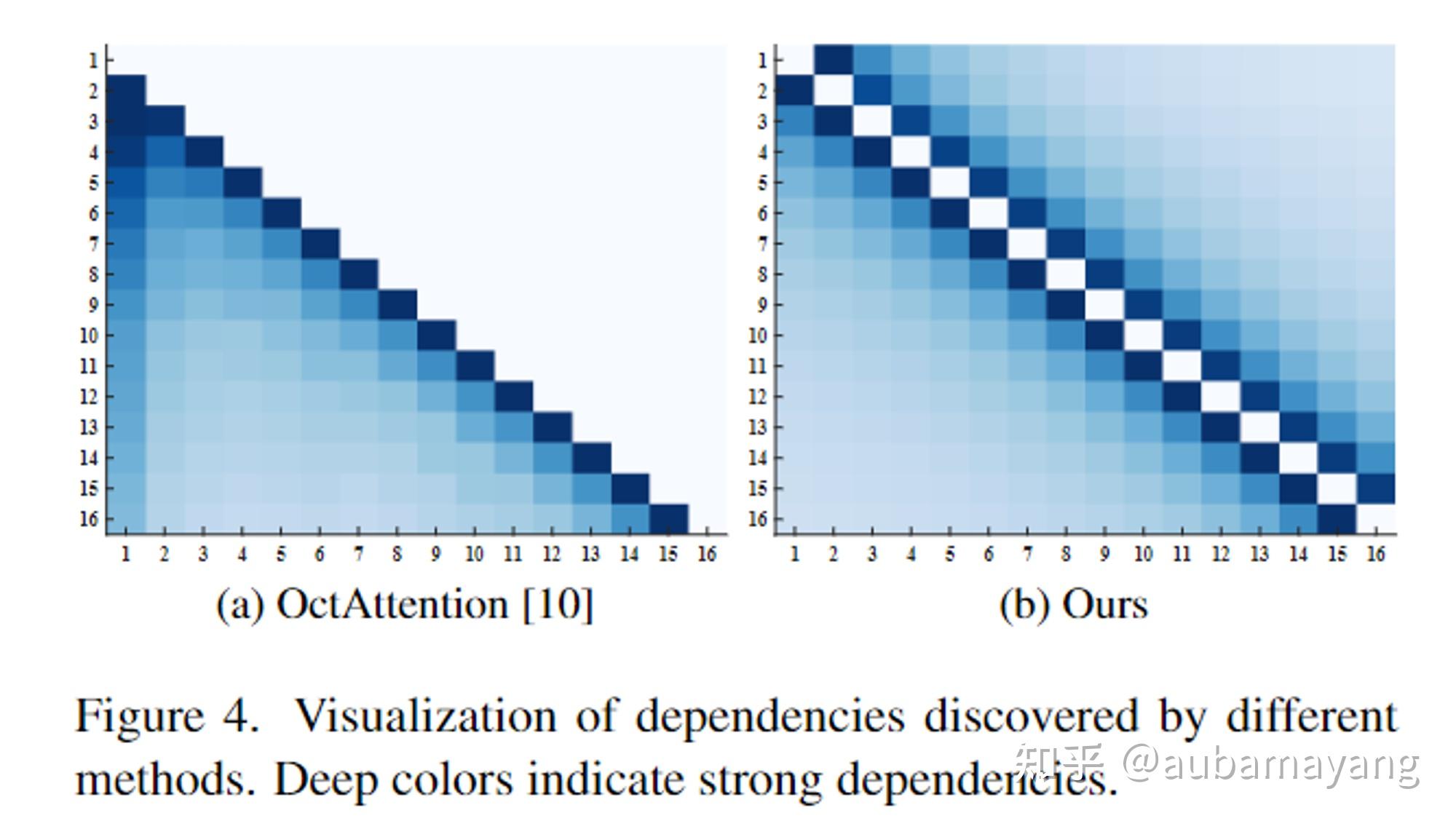 【阅读笔记】Efficient Hierarchical Entropy Model for Learned Point Cloud Compression - 知乎