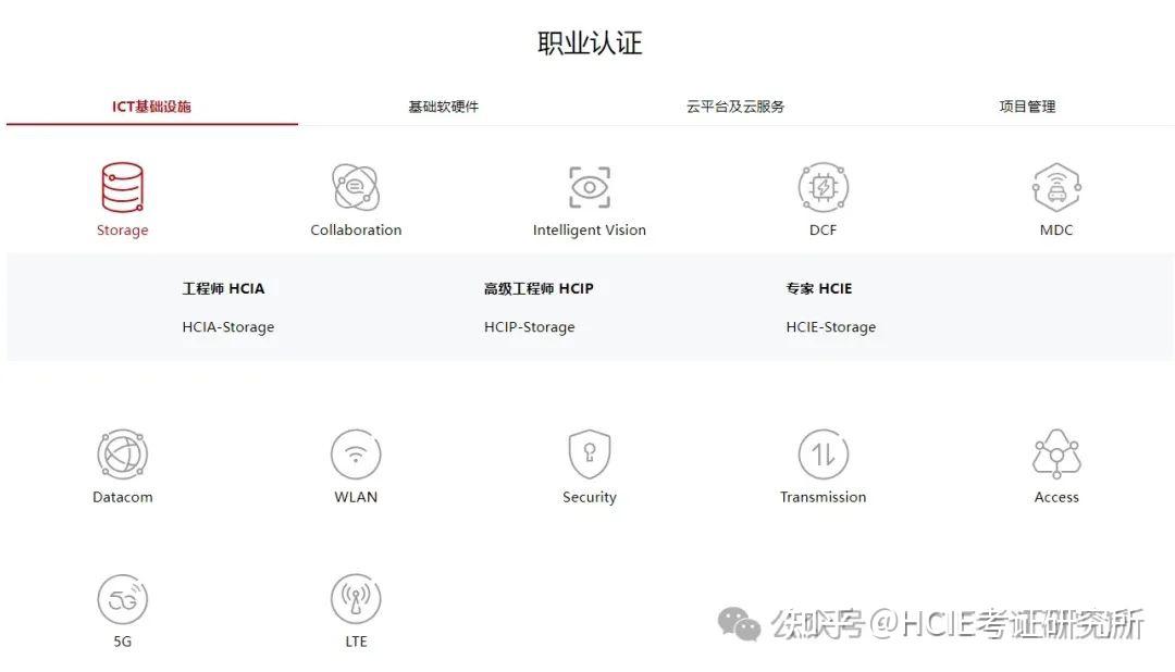 华为的 HCNA、HCNP、HCIE认证证书都有什么用？ - 知乎