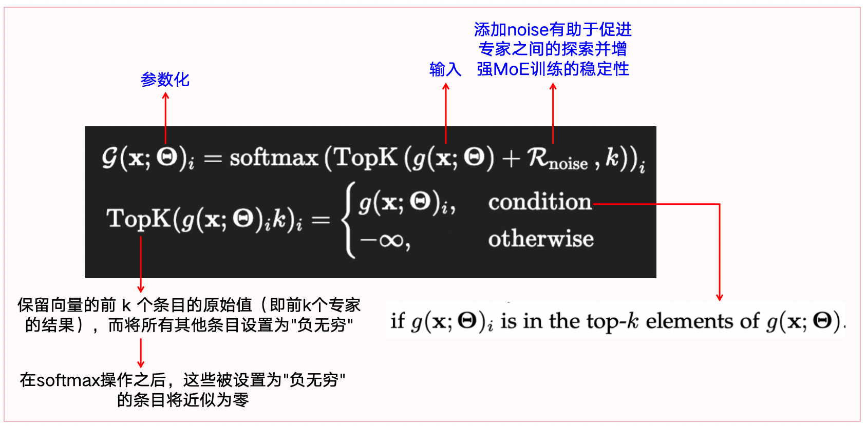 MOE介绍及其LLM方案整理 - 知乎