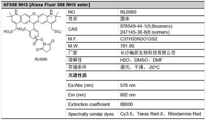 Alexa Fluor 568 NHS（AF568 NHS酯） - 知乎