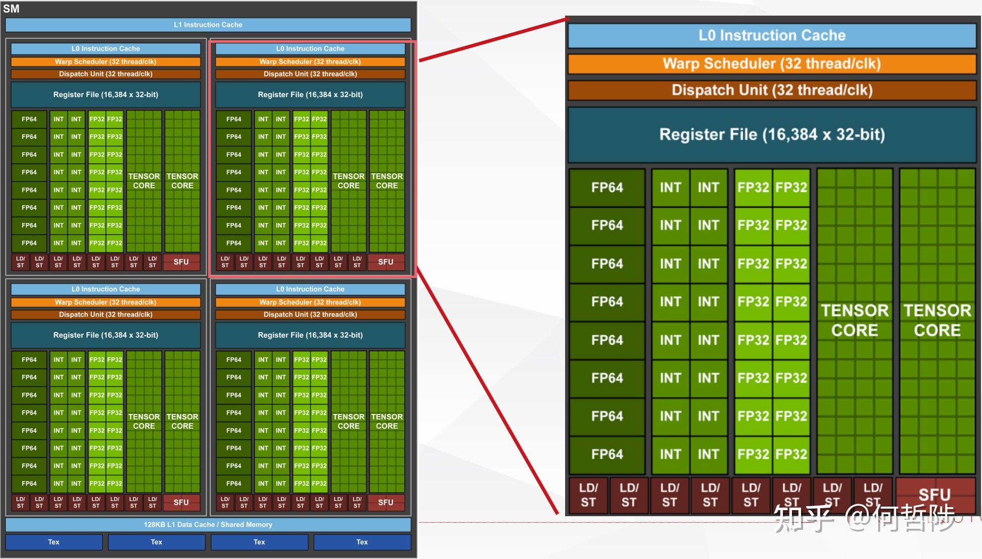 RISC-V 架构与现有 GPU 架构在哪些方面存在差别？ - 知乎
