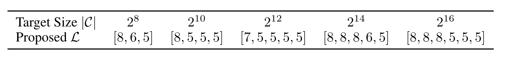 VQ-VAE, FSQ, LFQ, BSQ - 知乎