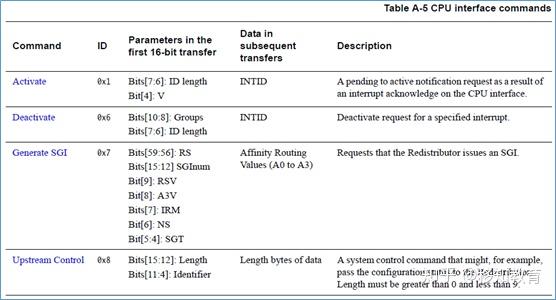 ARM GIC（五）gicv3架构-gic stream协议 - 知乎
