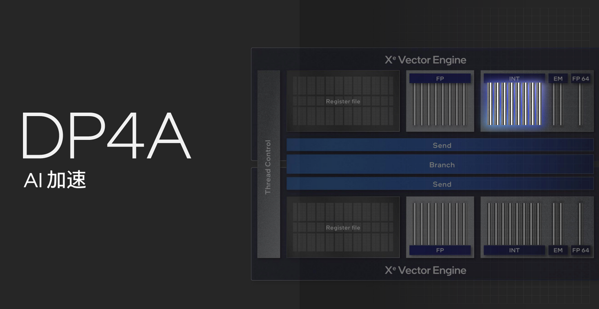 英特尔Meteor Lake架构浅析：一场分离式模块与3D封装的胜利 - 知乎