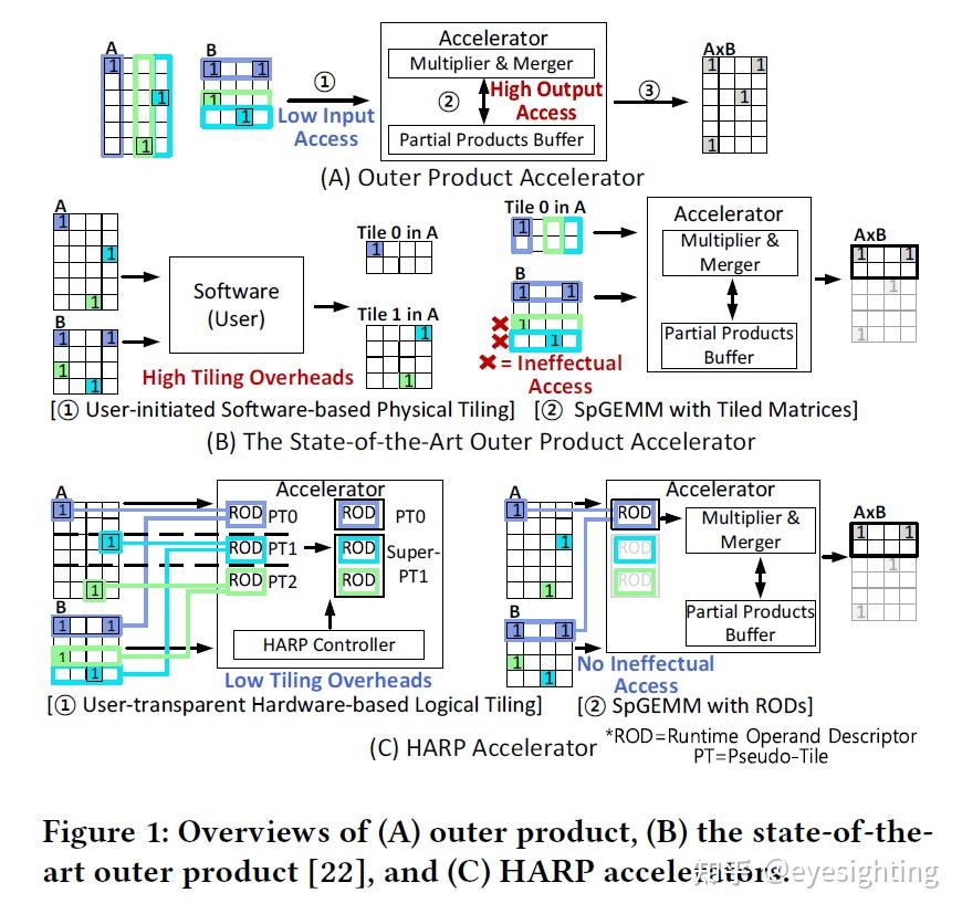 【会议论文】MICRO(微架构)-2023论文总结 - 知乎