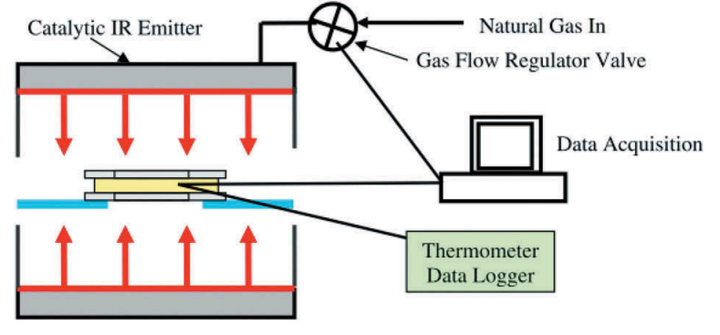 FOOD RES INT综述：基于红外线加热的高效植物食物加工方式 - 知乎